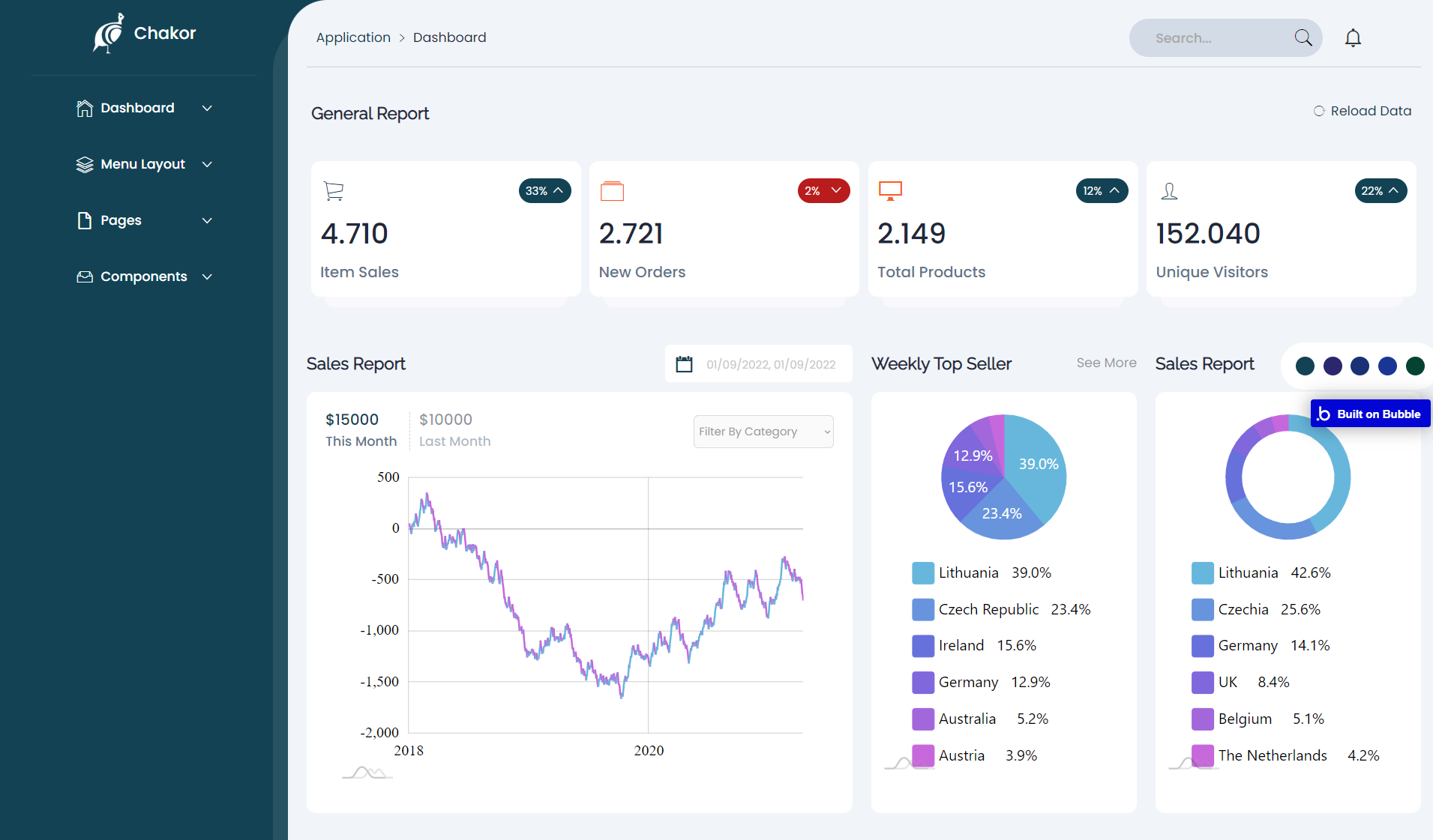 Base Dashboard | Login